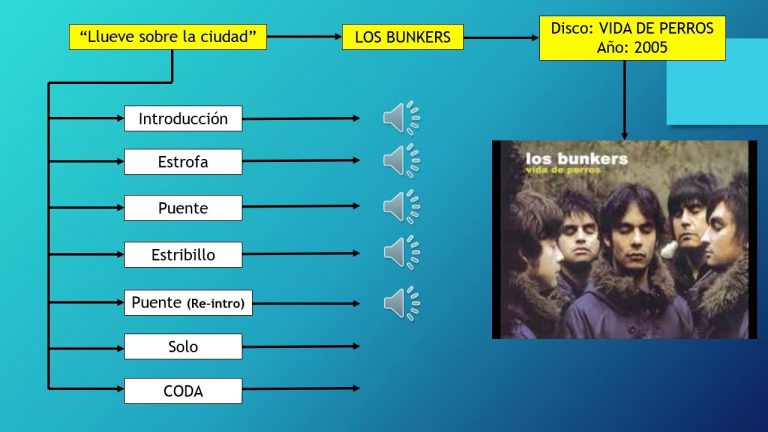 Partes de una Canción: Descubre su Estructura y Magia Musical ...